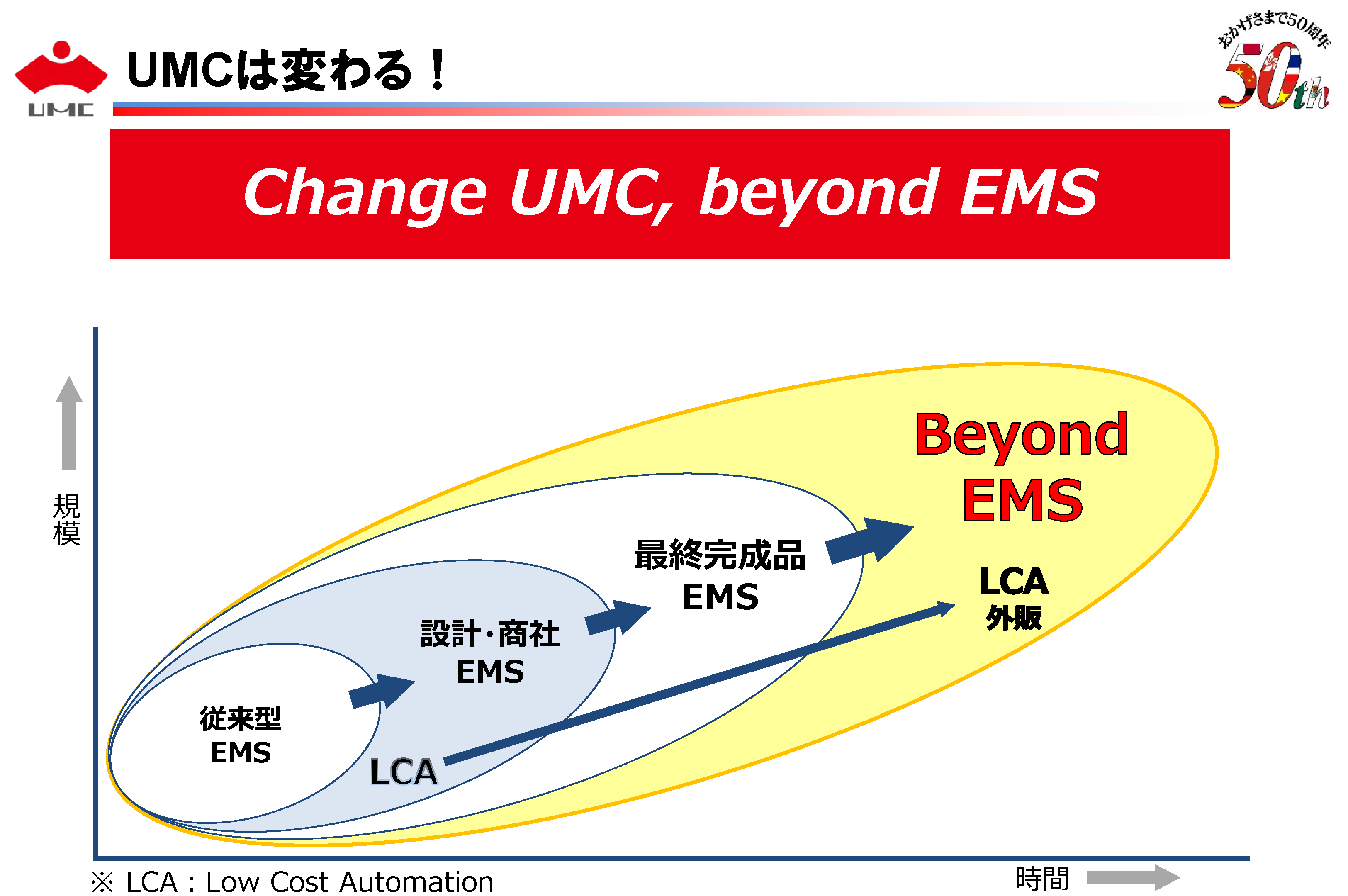 ユー・エム・シー・エレクトロニクス｜UMC ELECTRONICS CO., LTD. ニュース